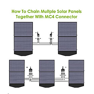 ALLPOWERS S2000 1500Wh Solar Generator with Solar Panels included 2000W Portable Power Station with 2 Foldable Solar Panels 100W for Battery Backup Electric Vehicle RV Emergency