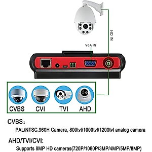 【Upgrade】 Portable Wrist CCTV Tester,5'' LCD Monitor,HDMI in &VGA in,Camera Debugging Helper