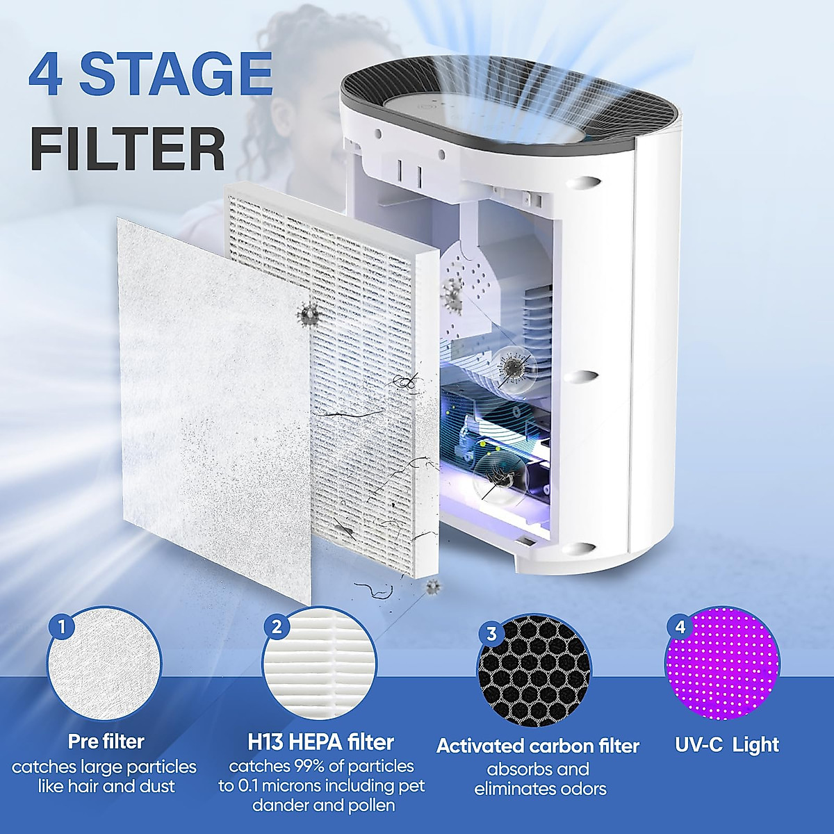 LBLVBNEWD 3-in-1 Purezone Replacement Filter Compatible with Pure Enrichment PureZone Air Purifier PEAIRPLG, H13 Grade True HEPA Filters 2-Pack