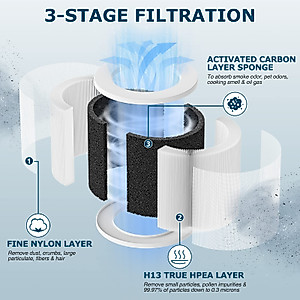 2 Pack Replacement Filt-er Compatible with VEWIOR A1 Air Purifi-er, 3-in-1 True HEPA Replacement Filt-er Compatible with VEWIOR A1, AMEIFU AP01W, KOIOS HQKJ-50 Air Purifi-er