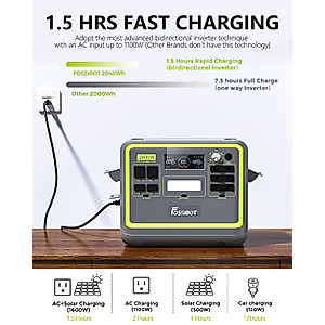FOSSiBOT F2400 Portable Power Station 2400W, 2048Wh LiFePO4 Battery Backup/6 x 110V AC 2400W Outlets (4800W Peak), 16 Ports, 1.5H Fast Charging, LED Solar Generator for Home Use Camping RV Emergency 1