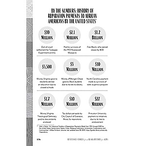 Resistance Stories from Black History for Kids: Inspiring People and Events That Every Kid Should Know (Includes Stories about Rosa Parks, the Black ... Junior's "I Have a Dream" Speech, and More)