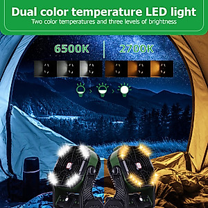 20000mAh Portable Camping Fan Rechargeable Portable fan for Travel Battery Powered Fan with LED Lantern,270° Rotation,USB Desk fan Battery Rechargeable Fan Tent Fan for camping essentials with Hook