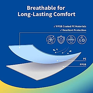 Medtecs Disposable Isolation Gowns - AAMI Level 4 PPSB+PE 36 gsm - 10/100 PC - Seal Tape & Elast Cuffs, Fluid Resistant Durable Comfortable PPE - CoverU Series, Unisex Adult | Yellow, 10 PC