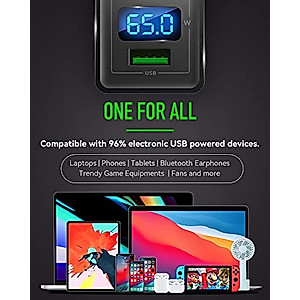 65W USB C Charger, Feiger 65W PD 3.0 GaN Wall Charger 2-Port PPS Fast Charger USB C Power Adapterwith LCD Screen Power Display…