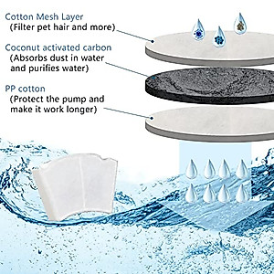 8 Pack Replacement Filter Sets【Filter&Sponge&Filter bag】 for SIBAYS 5.8L/200oz Large Automatic Pet Water Fountain,Coconut Shell Activated Carbon and PP Cotton