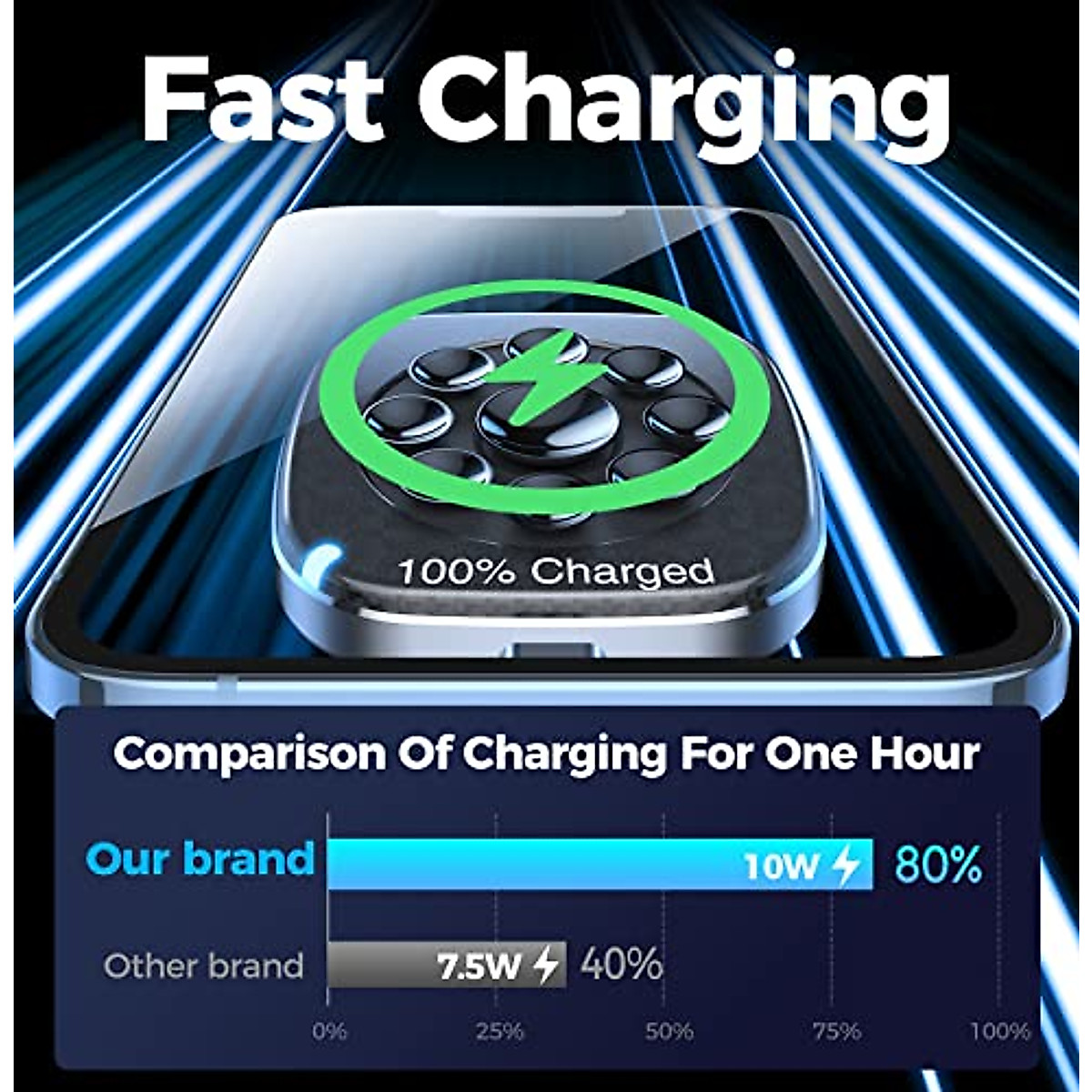 Wireless Car Charger, for MagSafe Car Mount [Never Fall of] 2022 Update Auto-Alignment Super Suction Cup Magnetic Phone Charger Mount, Fit for iPhone 13/12 Series Phones & MagSafe Case