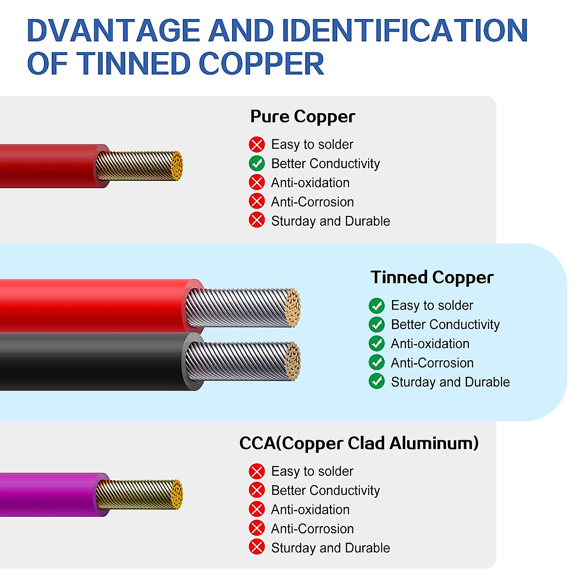 BeideLt Solar Panel Wire- 20FT Black & 20FT Red Tinned Copper Wire, 8AWG(10mm²) Solar Extension Cable with Female and Male Connectort with Adapter Tool Kit,Solar Extension Cable for Solar Panel