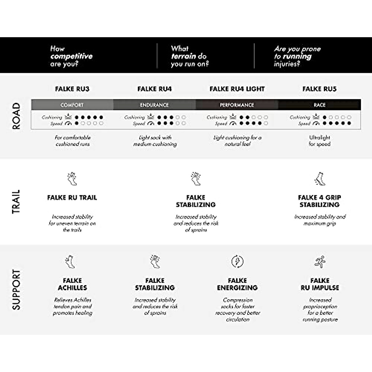 FALKE Women's RU4 Endurance Cool Running Socks, Mid Calf, Medium Cushion, Athletic Sock, Breathable Quick Dry, Nylon, White (White-Mix 2020), 8-9, 1 Pair