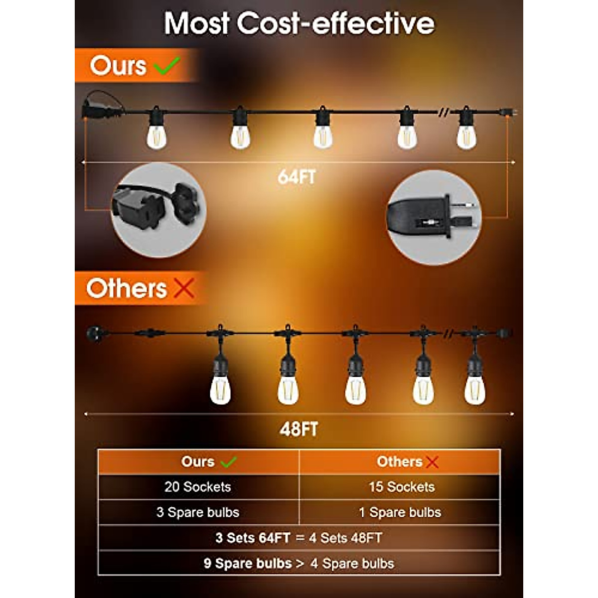 NIUAWASA Outdoor String Lights Patio Light 64FT LED Dimmable Lighting 23 Shatterproof S14 Plastic Bulbs 20 Hanging Sockets Waterproof for Outside Cafe Bistro Porch Gazebo Backyard Party Deck Garden