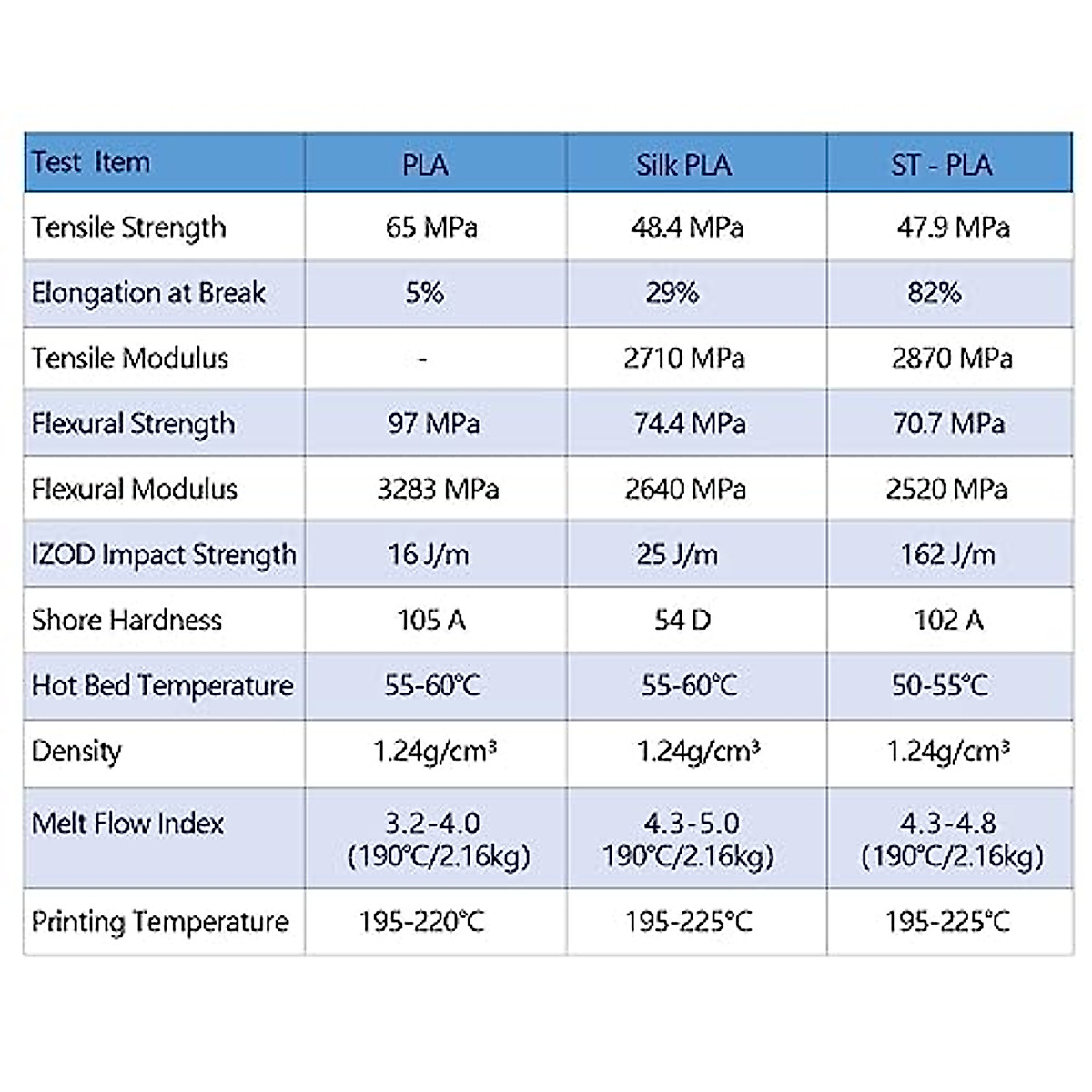 CCTREE PLA PRO Filament 1.75mm Black,3D Printing Filament Toughness PLA Plus 1kg Spool(2.2lbs) Dimensional Accuracy ± 0.03mm,ST-PLA (PLA+) Tough & High Rigidity Filament for Most FDM 3D Printers