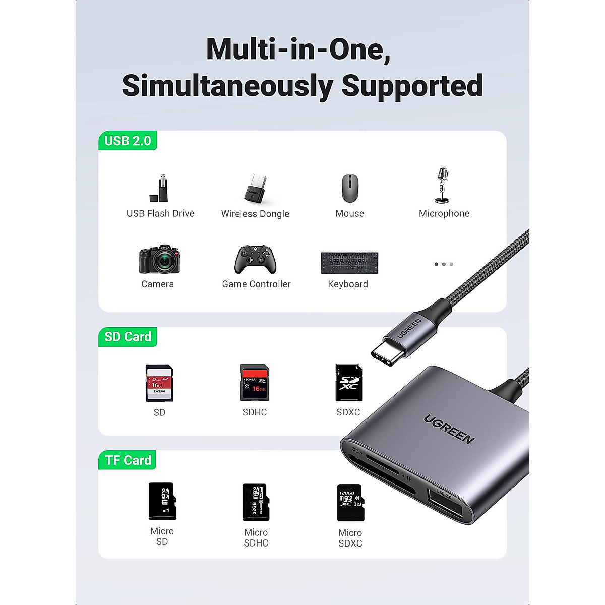 UGREEN USB C SD Card Reader 3 in 1 Type C Card Adapter Micro SD Memory Card Reader for TF SD SDXC SDHC MMC RS-MMC Micro SD SDXC SDHC Cards Compatible with Steam Deck, Hubs, MacBook Mini 2023/Pro