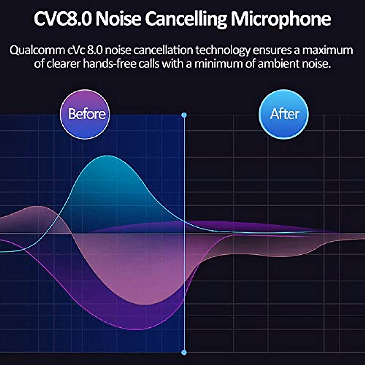 Pizen Neckband Wireless Bluetooth Cable for IEM,APTX-HD/APTX/AAC,4 Core Silver Plated Cable,IPX5 Waterproof,mmcx Bluetooth Adapter Cable for Shure SE425,SE535,SE846,UE900S,Sony XBA,Fiio