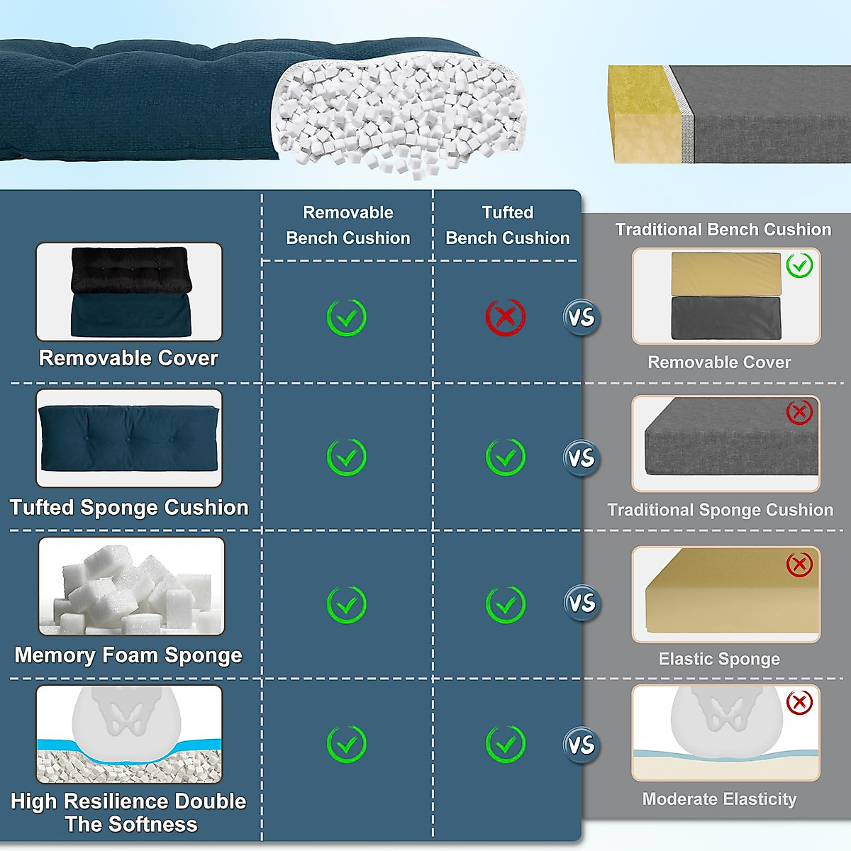 ROFIEJOX Bench Cushion 36 Inch - Sackcloth Fabric, High-Density Foam, Non-Slip Bottom, Soft Durable Indoor Tufted Long Seat Cushion for Window Garden Furniture (Navy Blue, 36x14x4 Inch)