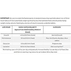 Blue Seal Show Hutch Deluxe Rabbit Food (20 Pound Bag)