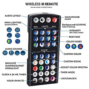 CURRENT USA Satellite Freshwater LED Plus Full Spectrum RGB+W Light for Aquariums 72'' with Wireless 24 Hour Remote Control