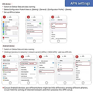 5GB 30 Days Asia SIM Card for Singapore, Malaysia, Thailand, Vietnam, Indonesia, 4G High-Speed Network, 3 in 1 Data Only Sim Card, Standrd/Micro/Nano