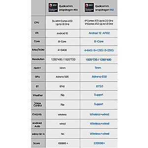 Android 12 Car Stereo GPS Sat Nav for Mercedes-Benz CLS W218 Touchscreen Multimedia Player Mirror Link TPMS CarPlay + DVR,Qualcomm 450 4+64GB 12.5 inch-（2012-2013） NTG4.5