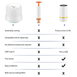 Electric Vacuum Sealer For Mason Jar - Handheld Vacuum Pump For Mason Lids Canning Jars Air Remover Attachment Wide Mouth Regular Mouth Jar Vacuum Seal Kit Vacuum Sealing Accessories For Food Storage