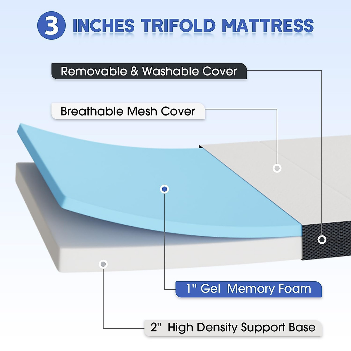Queen Foldable Mattress, Folding Mattress with Breathable & Washable Cover, 3 Inch Trifold Mattress with CertiPUR-US Certified, Queen Mattress Memory Foam Topper for Camping, Guest, Floor RV (Queen）