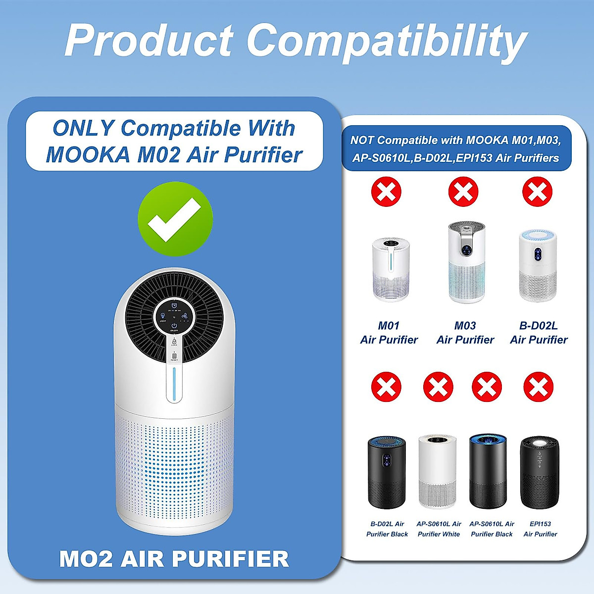 2-pack M02 Replacement Filter Compatible with MOOKA M02 Air Purifier, Pre-Filter+H13 True HEPA Filter+ High-Efficiency Activated Carbon Filter, 3 Stages Filtration System Filter