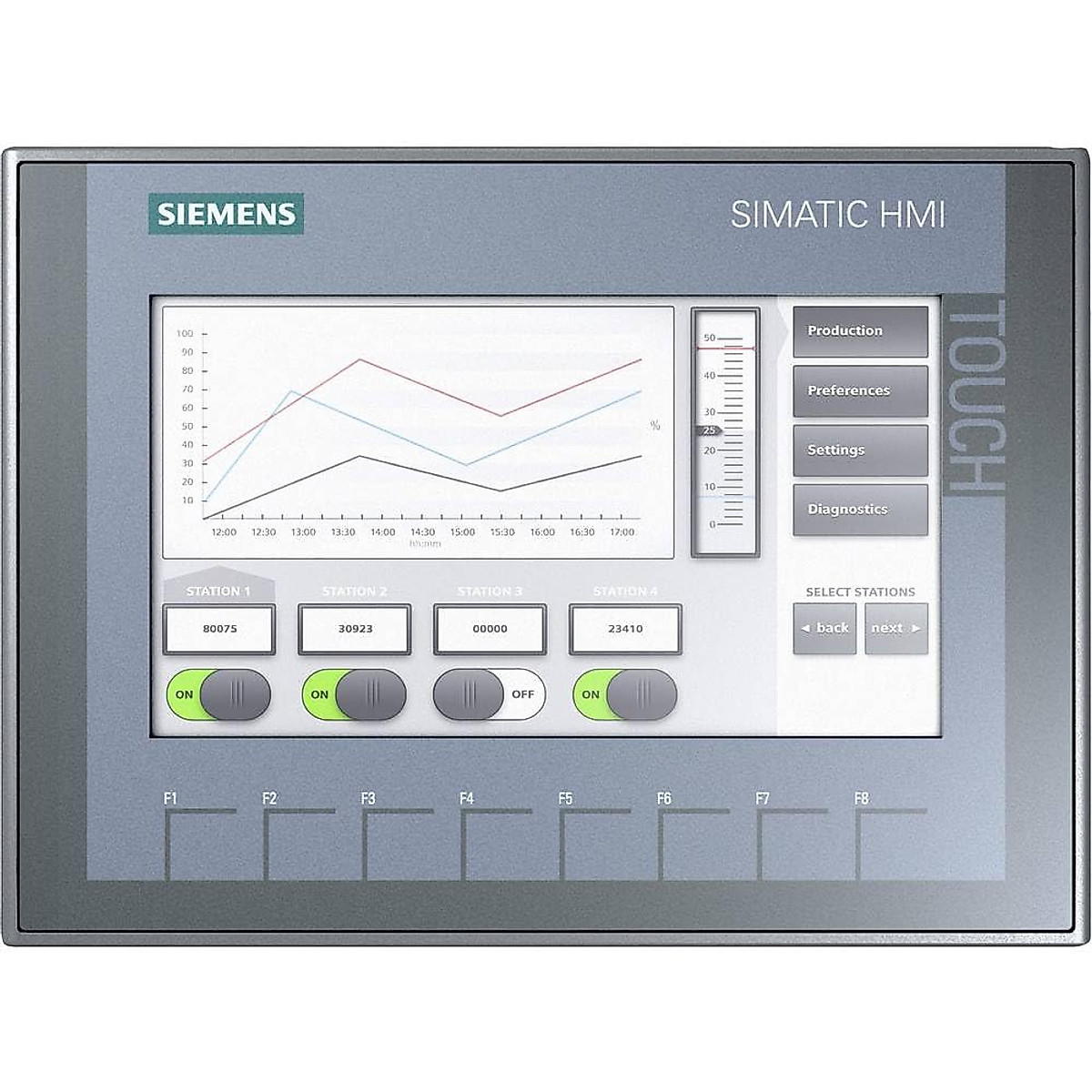 SIEMENS 6AV2123-2GB03-0AX0 HMI