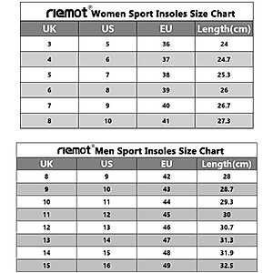 riemot Men's Shoe Insoles, Breathable Honeycomb Design Sport Shoe Insoles with Arch Support Cushioning Shoe Inserts Replacement Innersoles for Water Shoes Sneakers Work Shoes Grey EU 45 /US 12