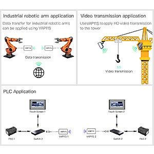 VONETS Industrial 2.4GHz WiFi Bridge Ethernet Wireless Repeater/Mini Router/WiFi Hotspot Extender/Signal Booster, USB/DC Powered, 2 RJ45 Ports for DVR, IP Camera, PLC, PS3, Network Devices VAP11S