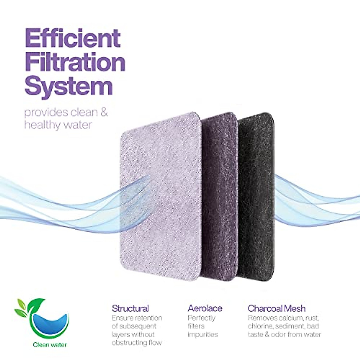 12-Pack Water Filter for Dog/Cat Water Bowl – Dog Water Bowl Dispenser Replacement Filters Compatible with Petmate Mason, Petmate Replendish, Mason Gravity Pet Fountains - Cat Water Fountain Filter