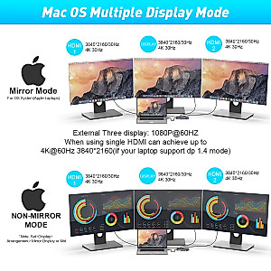 USB C Hub, Rocketek 14-in-1 USB C Docking Station Triple Display with Ethernet 4K USB C to HDMI Adapter DP USB hub adapter SD/TF Card Reader Audio USB-C PD 3.0 Type C Hub for Mac Pro and Type C Laptop