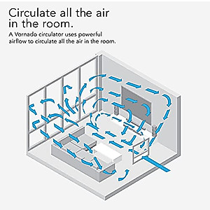 Vornado TRANSOM Window Fan with 4 Speeds, Remote Control, Reversible Exhaust Mode, Weather Resistant Case, Whole Room, Ice White