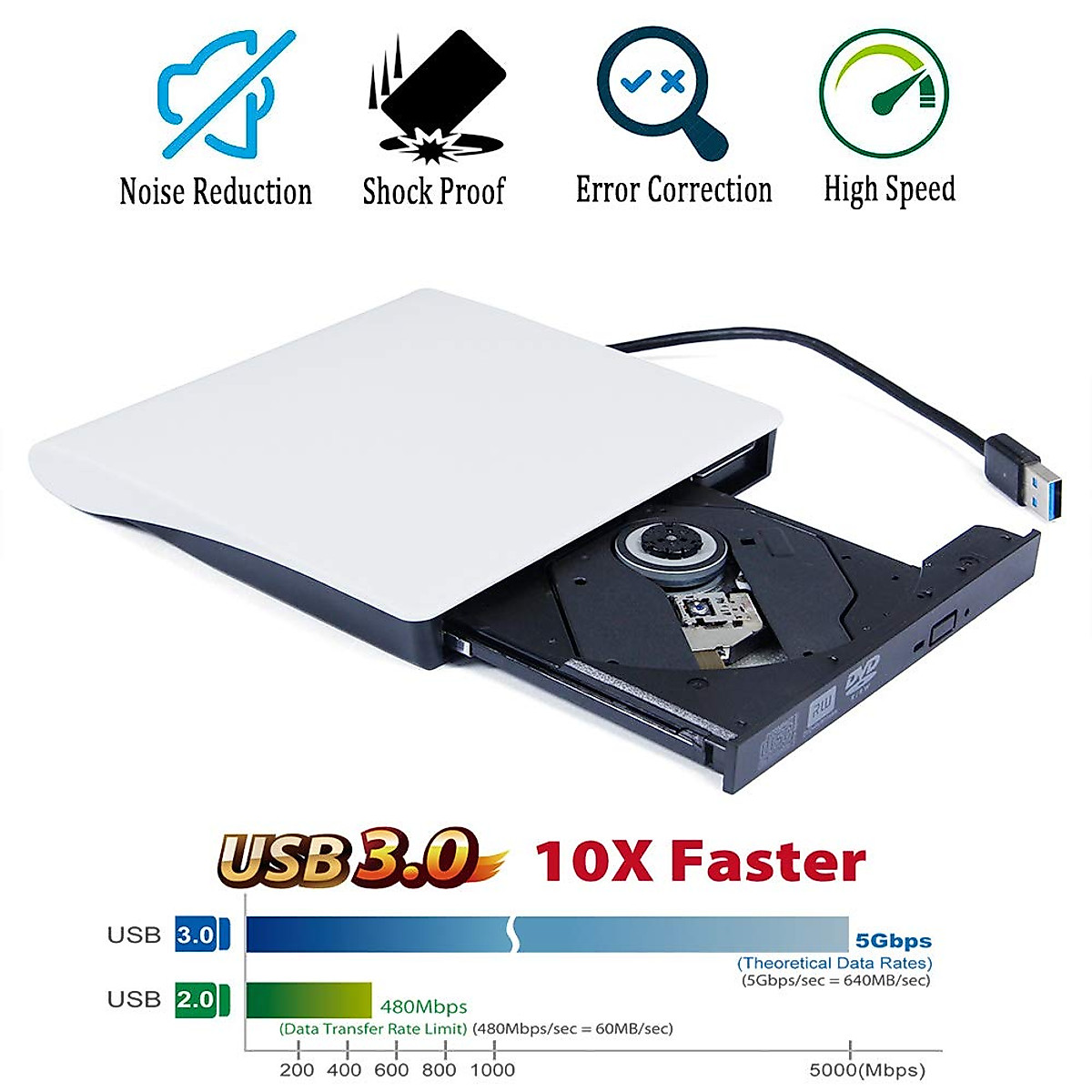 Sunvalley White USB 3.0 External DVD CD ROM Optical Drive, for Asus VivoBook 15 S15 F510UA F510QA S S14 Flip 14 L203MA Pro 17 S532 15.6 Inch Laptop, Portable Pop-Up DVD-RW CD-R Player, New in Box