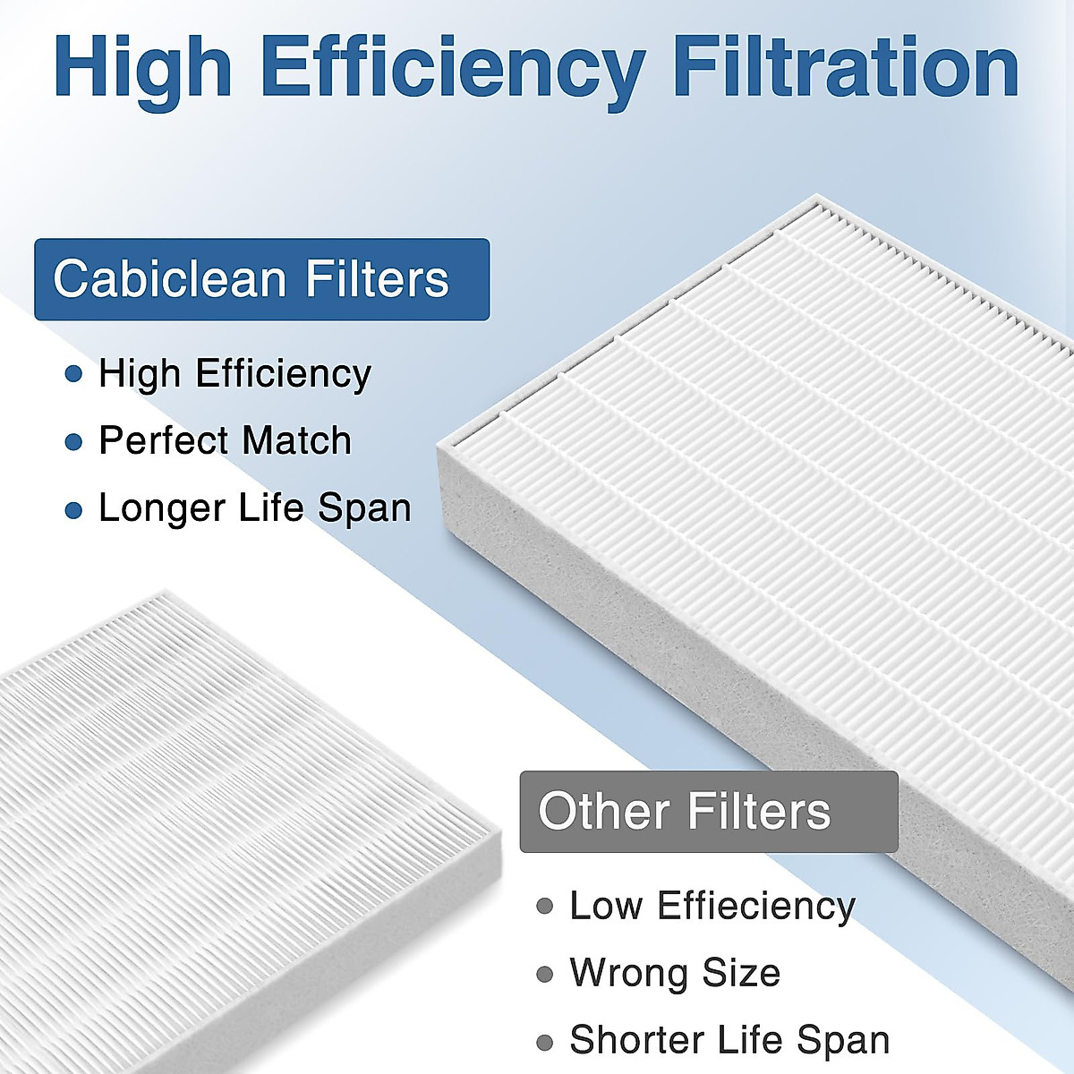 6-Pack HPA300 Replacement Filter R for Honeywell HPA300 Air Purifi-ers, Fits HPA300, HPA090, HPA100, HPA200 Series, and HPA5300, HRF-R1 HRF-R2 & HRF-R3