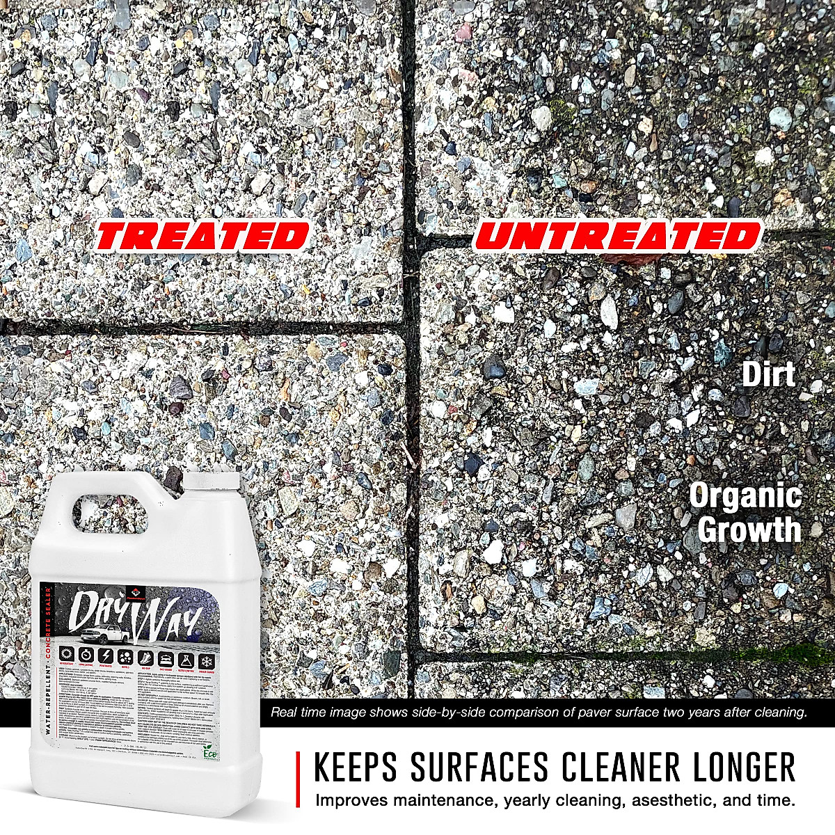 DryWay Water-Repellent Concrete Sealer - Penetrating Silane & Siloxane for Driveways, Garages, Patios, Pool Decks, Concrete, Brick & Pavers, Flat Finish, Interior/Exterior (5-Gallons)