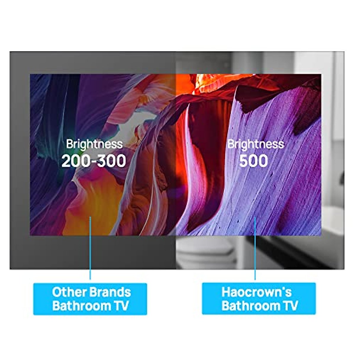 【H2 Chip Android 11.0 System & 500 cd/㎡ High-Brightness 2023 Model】Haocrown 21.5-Inch Touchscreen Bathroom TV IP66 Waterproof Smart Mirror TV 1080P LED TV Built-in ATSC Tuner Wi-Fi Bluetooth(8GB+64GB)