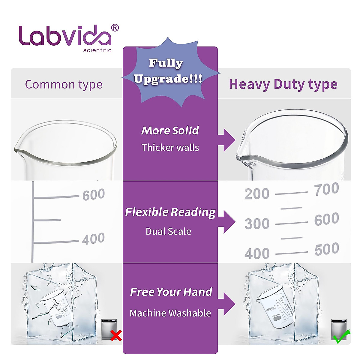 Labvida 6pcs 400ml Upgrated Thick Glass Beakers, Griffin Low Form Beaker Set with Double Scale,3.3 Boro, LVA029