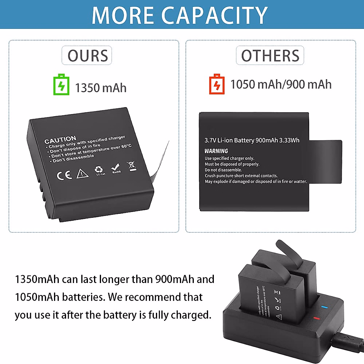 3x1350mAh Action Camera Batteries Rechargeable Compatible with Victure AC940/AC960,Campark V40,PG1350 Replacement Battery with USB Charger