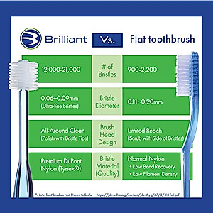 Brilliant Soft Bristle Toothbrush for Adults - Round Brush Head Micro-Fine, Rounded-Tip 360 Degree All Around Bristles, Sensitive Tooth Brush, Oral Hygiene Products, Red, 1 Count