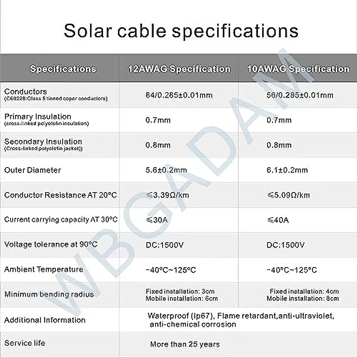 WBGADAM 20FT 10AWG Solar Extension Cable， and 1 Pair of Solar Y Branch Parallel Connectors, Included Extra Free Pair of Connectors, (20Feet Red + 20Feet Black) Connector Kit Made of Pure Copper