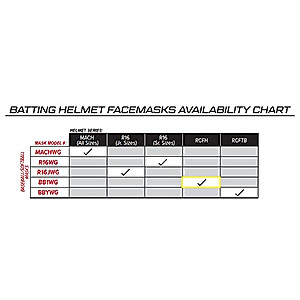 Rawlings | BB1WG Batting Helmet Facemask | Baseball/Softball | Fits all COOLFO (RCFH) Helmet Models