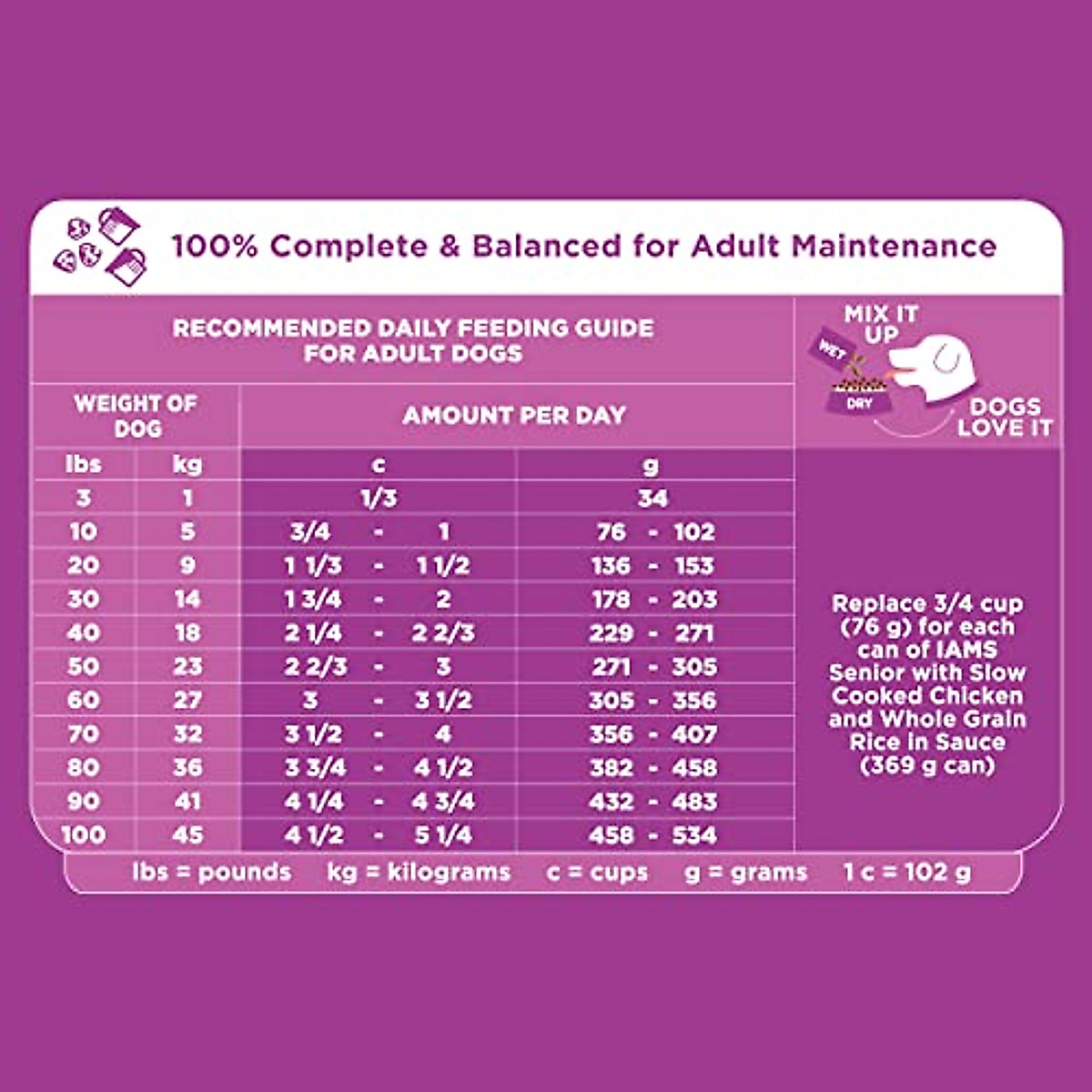 IAMS Healthy Aging Adult Dry Dog Food for Mature and Senior Dogs with Real Chicken, 29.1 lb. Bag