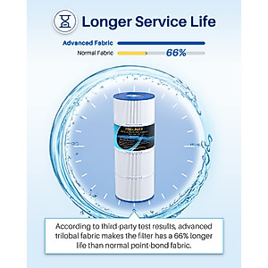 POOLPURE PLFPJANCS100 Pool Filter Replaces Jandy CS100, R0462200, PJANCS100, Ultral-B2, Porpoise PP-B2, Unicel C-8410, Filbur FC-0821, 1 Pack