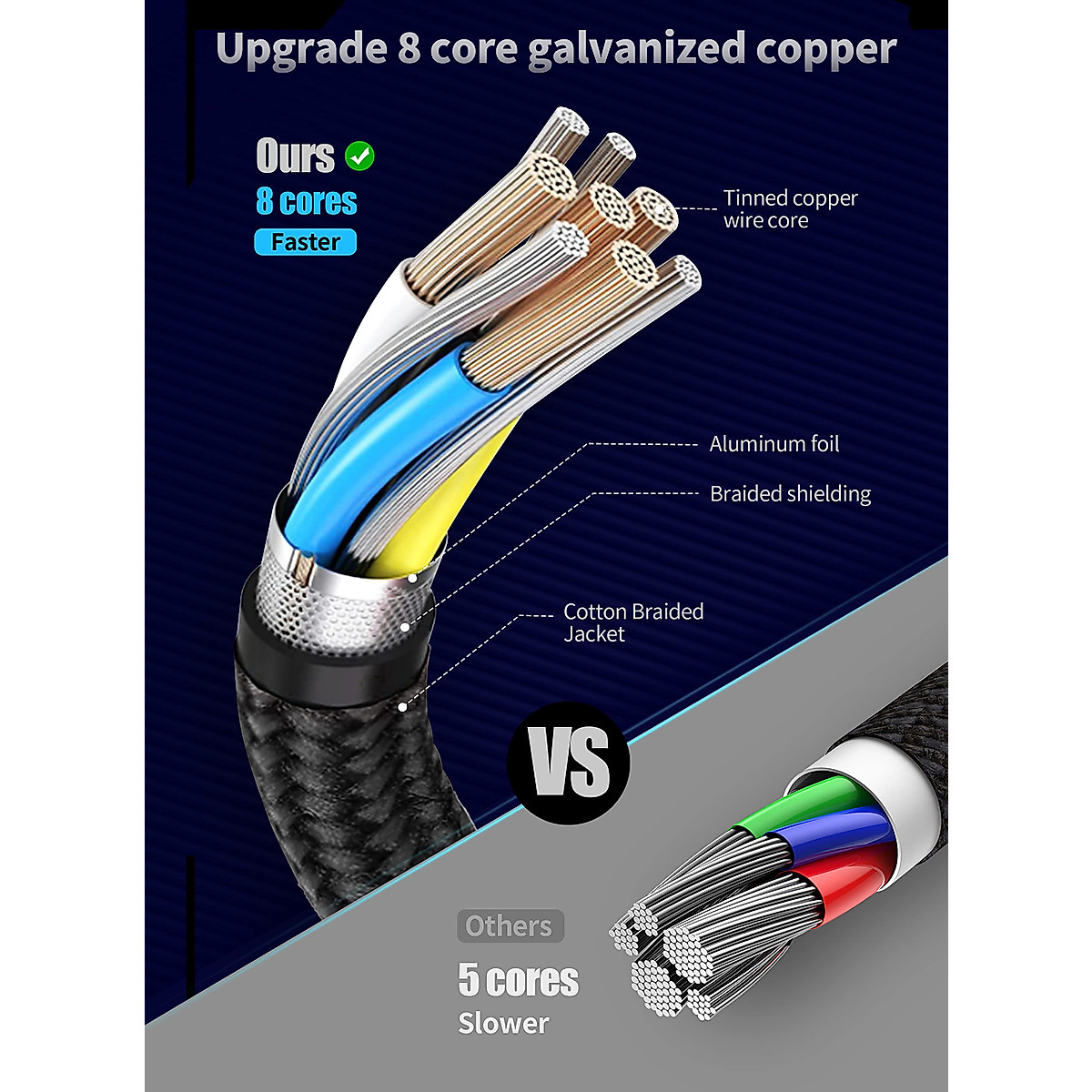 Gorphi 100W USB C Cable, USB C to USB C Fast Charging Cable, [2023 Upgraded], Type C to Type C Cable Fast Charging, USB C Cable 100W 6.6ft 5A PD QC4.0 Super Fast Charging Cable
