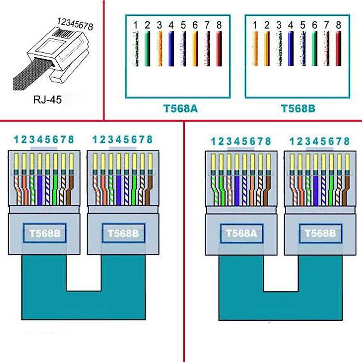 Jienk 2Pcs RJ45 Male to 8 Pins Screw Terminal Block Adapter for Cat5 Cat6 Cat7 Ethernet Extender CCTV Digital Internet,RJ45 Male Plug to 8pins Terminal Ethernet Connector