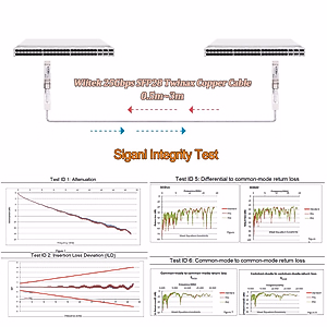 [White Colored] 25GbE SFP28 DAC Twinax Cable, 3.0 Meter 25GBASE-CR SFP28 Passive Copper Cable, Compatible for Mellanox MCP2M00-A003, Netgear, Supermicro,TP-link, Open Source Switches