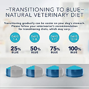 Blue Buffalo Natural Veterinary Diet NP Novel Protein Dry Dog Food, Alligator 22-lb bag