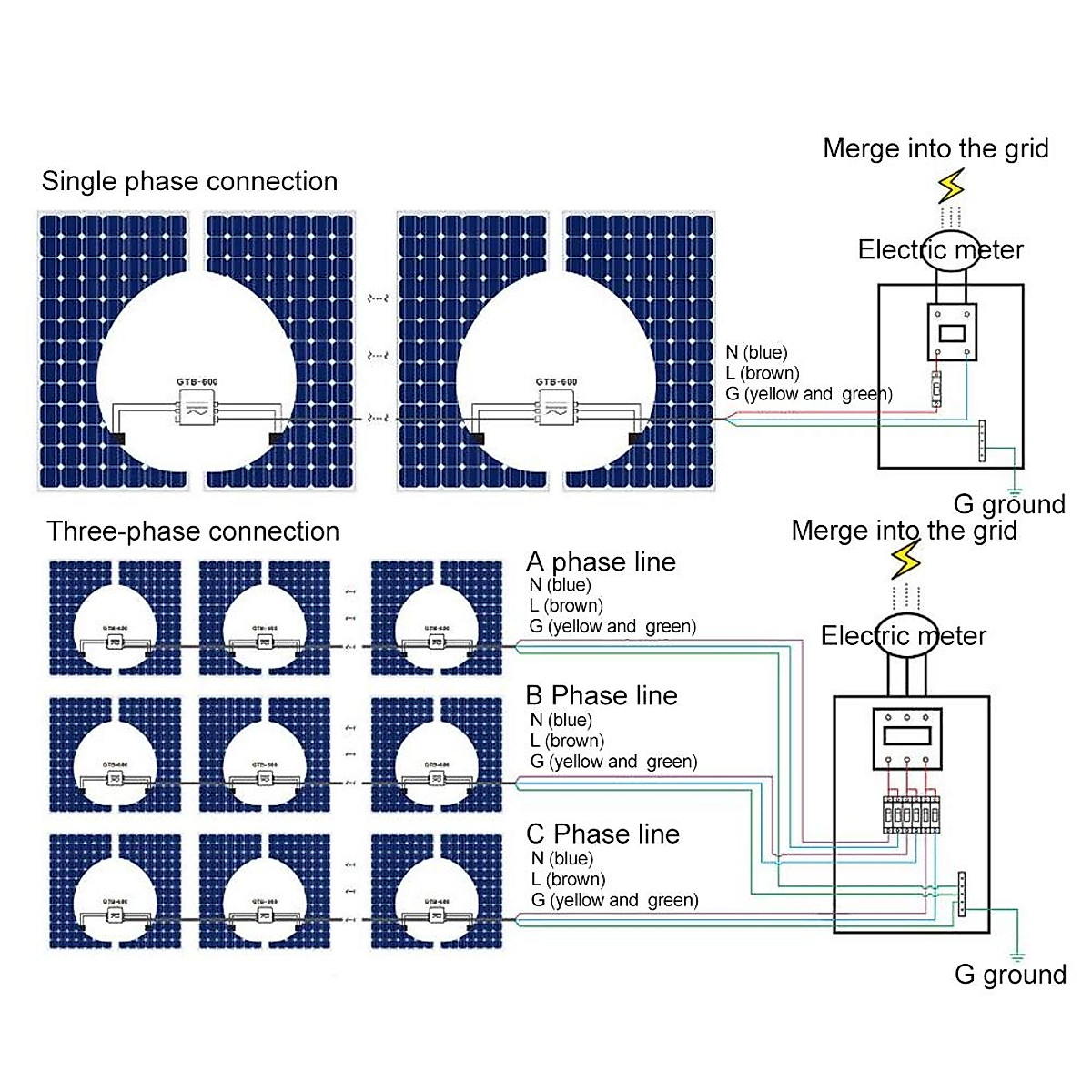 Fafeicy Solar Power Grid Tie Inverter, GTB600 600W Pure Sine Waving Aluminum Alloy Micro Inverter(AC110-130V), Inverter Power Supply, Charger