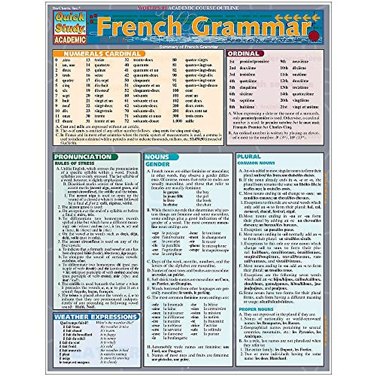 French Grammar: a QuickStudy Laminated Reference Guide