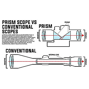 Monstrum P330-B Marksman 3X Prism Scope | Circle Dot Reticle