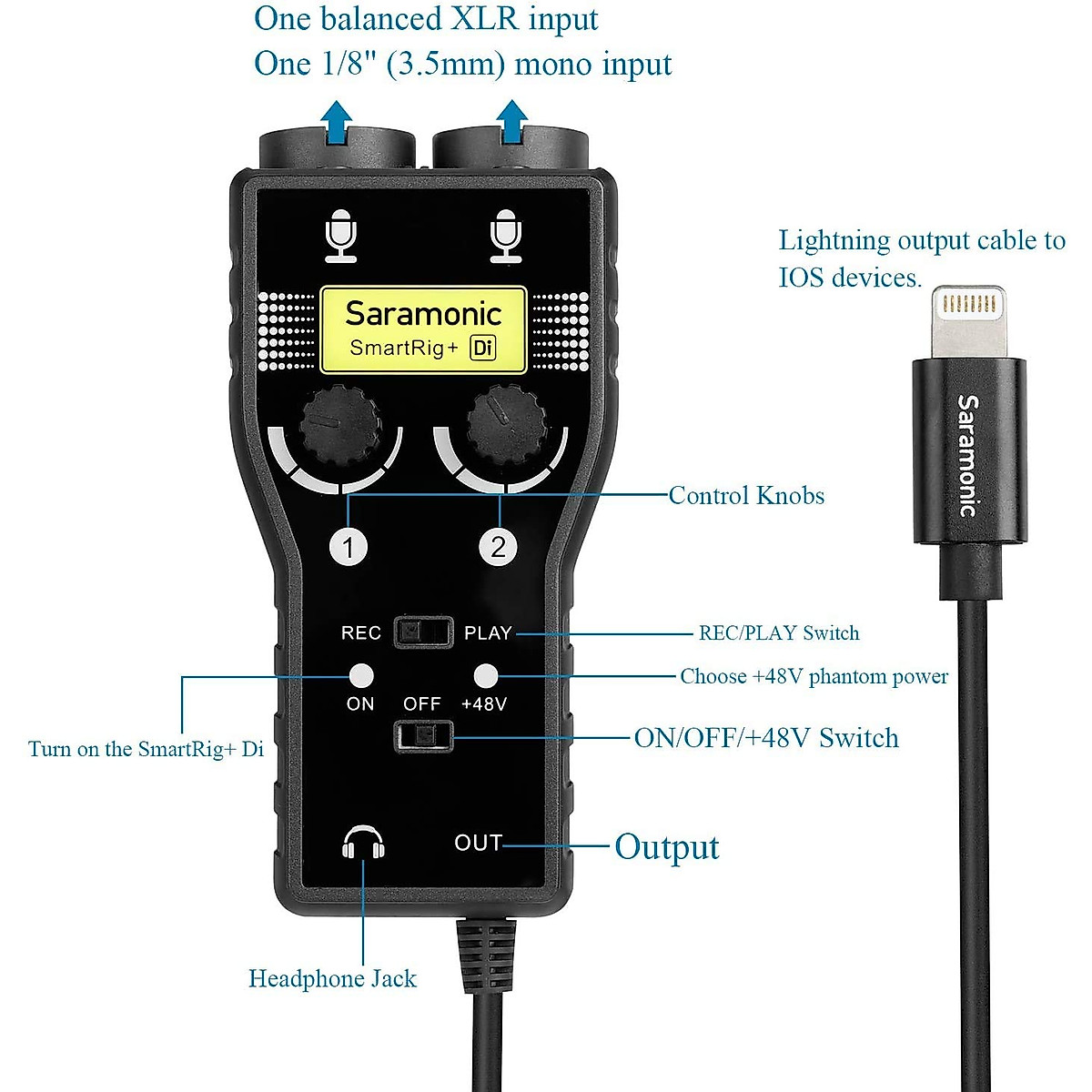 Saramonic 2 Channel XLR Microphone & 6.3mm Guitar Interface with Apple MFi Certified Lightning Connector for iPhone, iPad, iPod, iOS Smartphones & Tablets